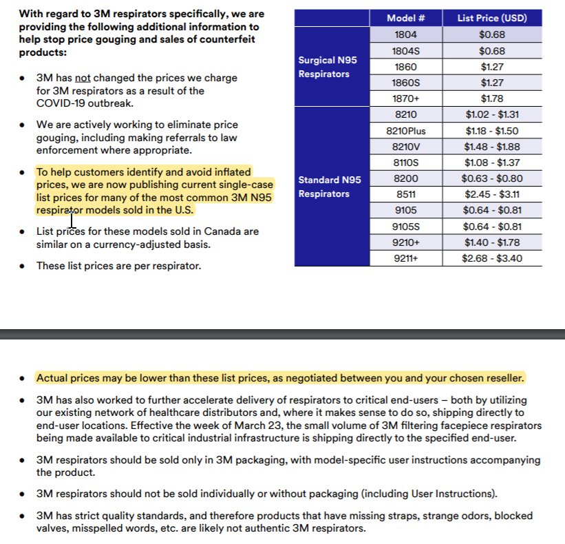New Warning from 3M: Fraudulent Activity, Price Gouging, and ...